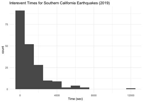 Image result for Poisson Random Process