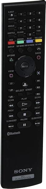 Image result for PS3 Remote Control
