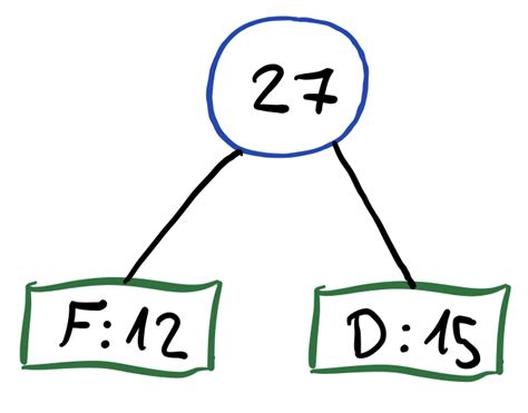 Image result for Data/Factory Deflate Zip File Example