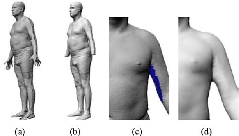 Image result for Human Variation