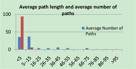 Image result for Average Path Length Python
