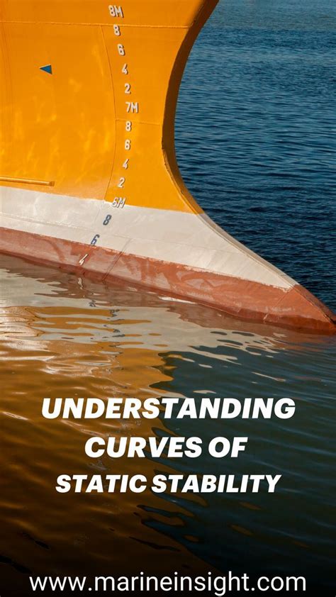 Image result for Positive Static Stability