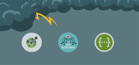 Image result for API Platform Client