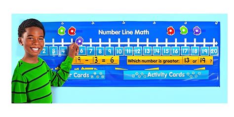 Image result for Number Line Chart for Math