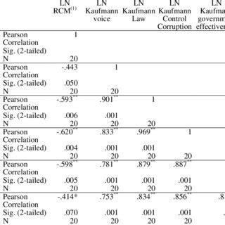 Image result for Integrity Table