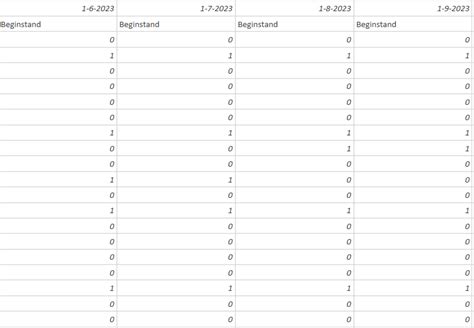 Image result for Excel Power Query Pivot Column Limit