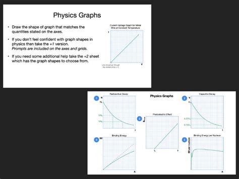 Image result for How to Draw Graphs in Physics