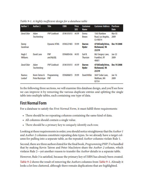 Image result for MySQL Normalization