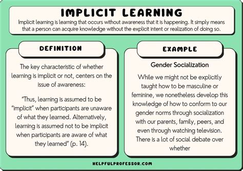 Image result for Implicit Behavior Definition