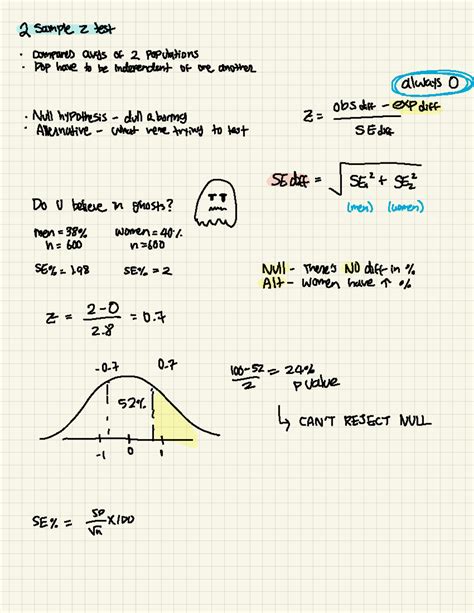 Image result for 2 Sample Z Test Example