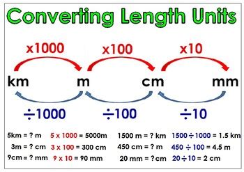 Image result for Length Unit Conversion