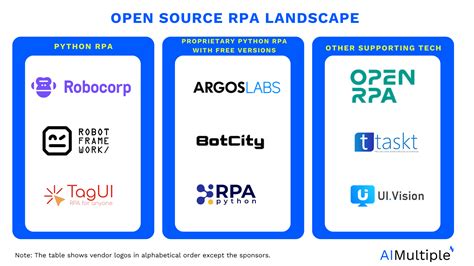 Image result for RPA Example