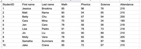 Image result for Google Sheets CreateTable