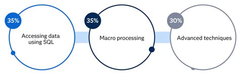 Image result for Explore Advanced Programming Professional Exam Dates