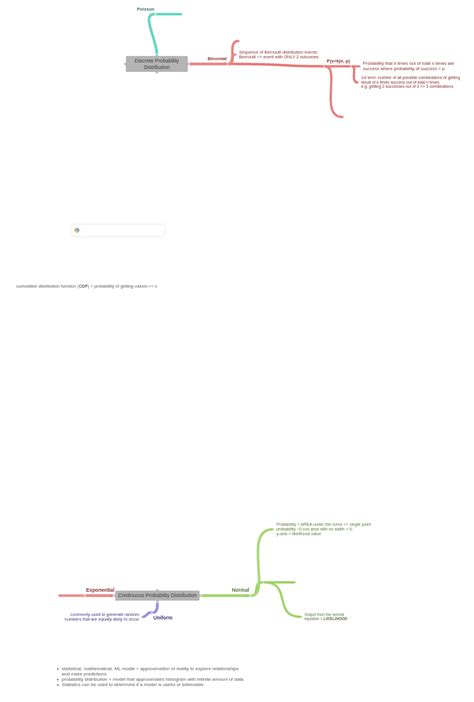 Image result for Probability Distribution Concept Map