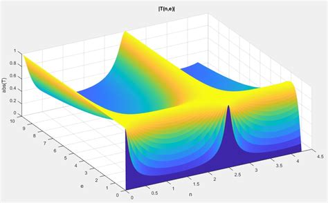 Image result for Inverse Cos MATLAB