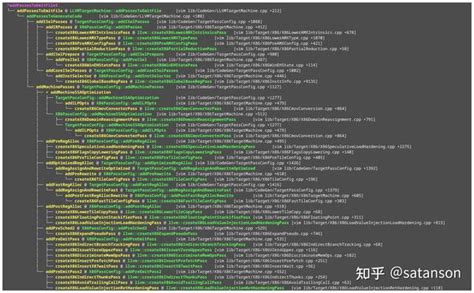 Image result for Pascal LLVM