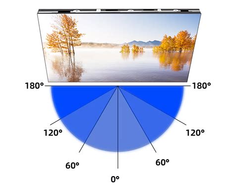 Image result for Mini LED Viewing Angle