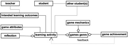 Image result for Collaborative Learning Framework