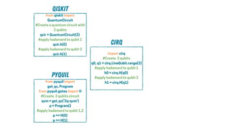 Image result for Python Quantum Computing Tutorils