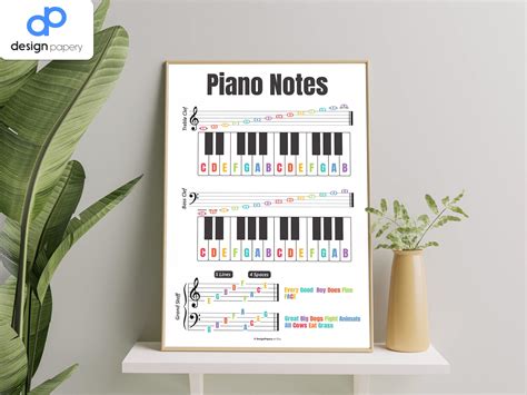 Image result for Piano Notes Cheat Sheet