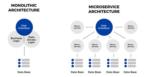 Image result for System Architecture Examples