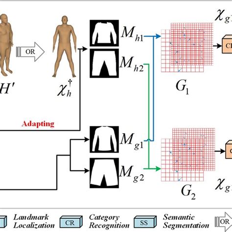Image result for Body Parts Classifier Example
