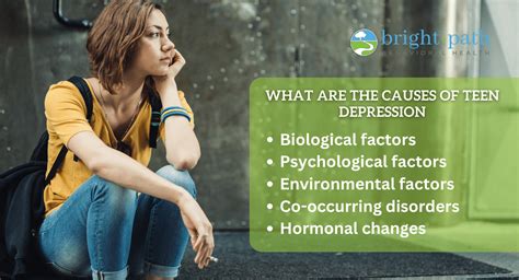 Image result for Teen Depression Problem