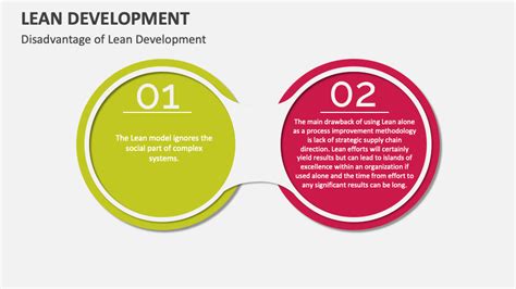 Image result for Disadvantages of Lean Software Development