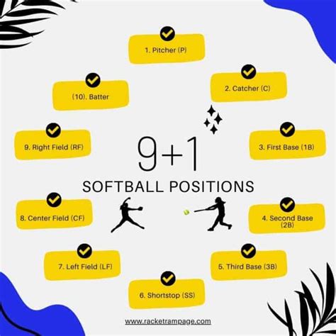 Image result for Softball Positions Explained
