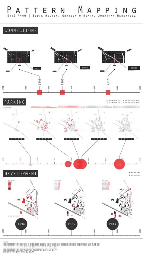 Image result for Mapper Design Pattern