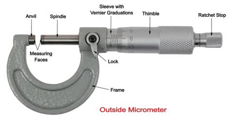 Image result for Types of Micrometer