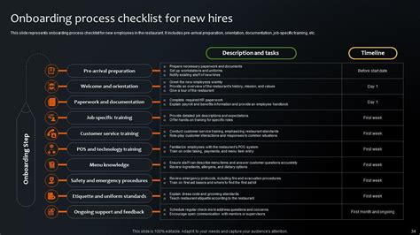 Image result for Step by Step PowerPoint Slide Example