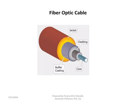 Image result for Optical Fiber Communication System