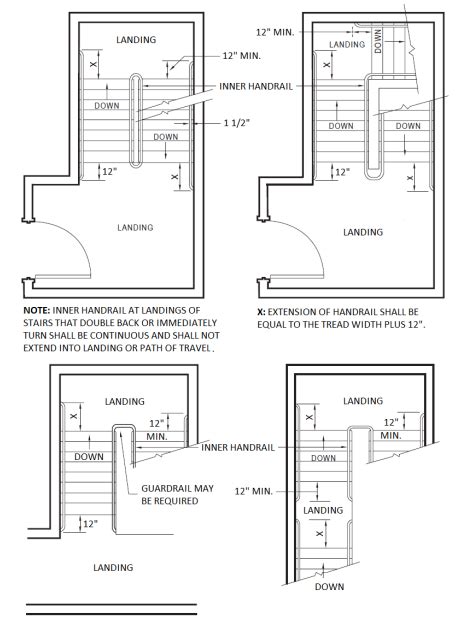 Image result for Code for Steps