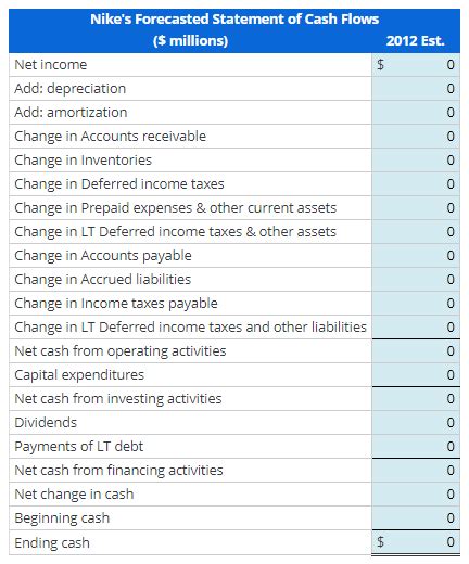 Image result for Forecasting Income Statement Tutorial