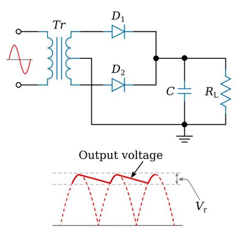Image result for Pi Filter Rectifier