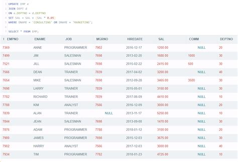 Image result for SQL Employee Table Code Ename