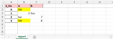 Image result for Highlight Excel Cells Using Pandas