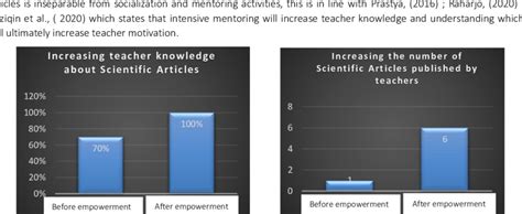 Image result for How to Increase Knowledge