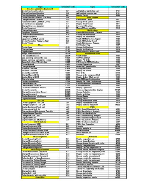 Image result for TC Code Lookup