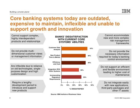 Image result for Core Banking Process