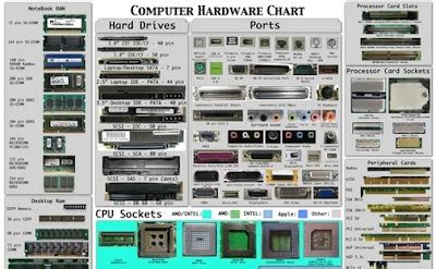 Image result for Computer Hardware Chart for Copa