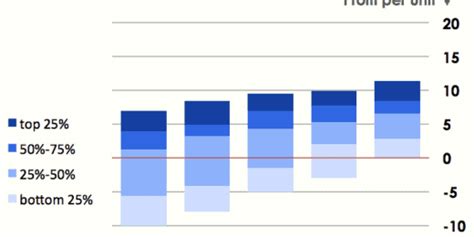 Image result for Build Financial Model in Power Query