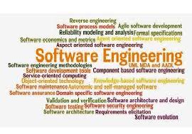 Image result for Development SW Development