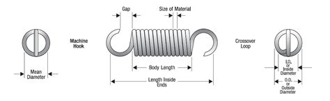 Image result for Extension of Spring Required Practical