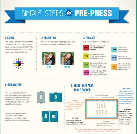 Print Color Mode & Resolution | Resolution Creative | Batavia, IL