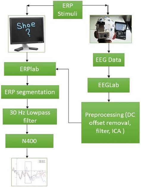 Image result for Block Diagram of Data Analysis with Python