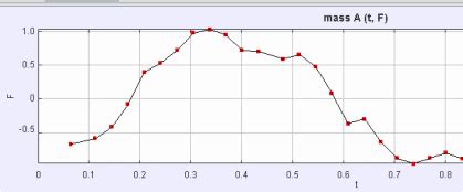 Image result for AP Physics Spining Spring