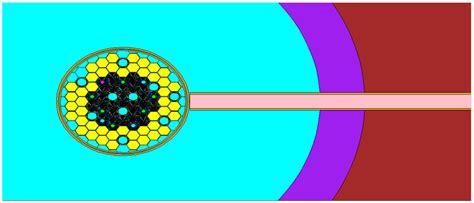 Image result for Computer Model Chart